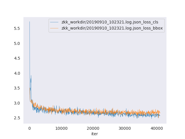 "device-side assert triggered" error when training ssd512 . · Issue #1366 · open-mmlab ...
