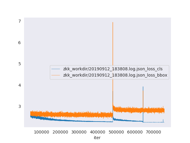 "device-side assert triggered" error when training ssd512 . · Issue #1366 · open-mmlab ...