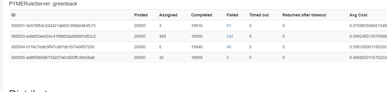 [BUG] clusterIO.get_file OSErrors more prevalent after get_advertise ...