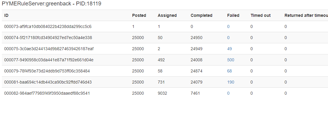 [BUG] clusterIO failing decent number of frames in localization tasks at high bandwidths/large ...