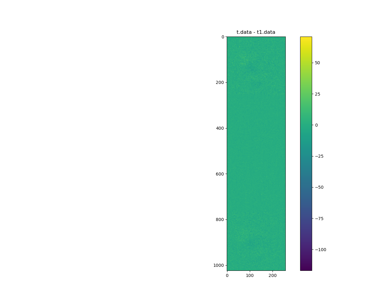 [BUG] LIFO behavior for localization tasks · Issue #983 · python-microscopy/python-microscopy ...