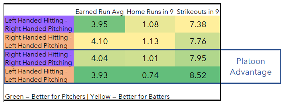 GitHub - KYandow/lahman-baseball-SQL: An exploration of Sean Lahman's baseball database.