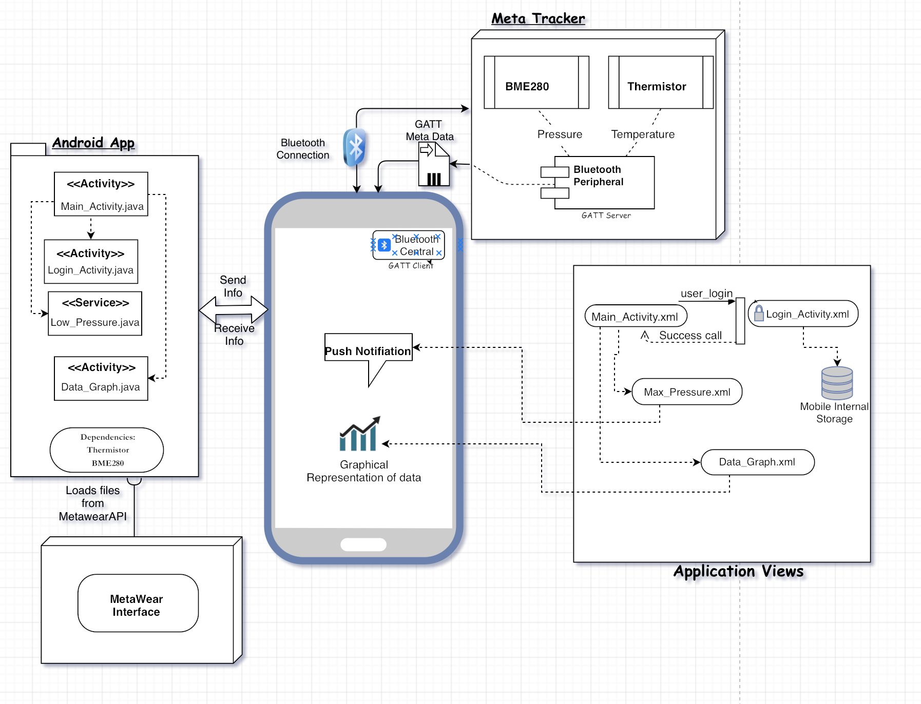 GitHub - taraka-vishnumolakala/Track-Mountaineer