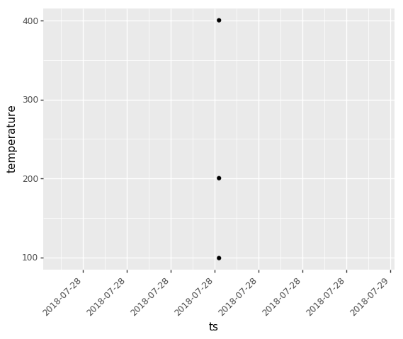 Default limits for timestamp · Issue #170 · has2k1/plotnine · GitHub