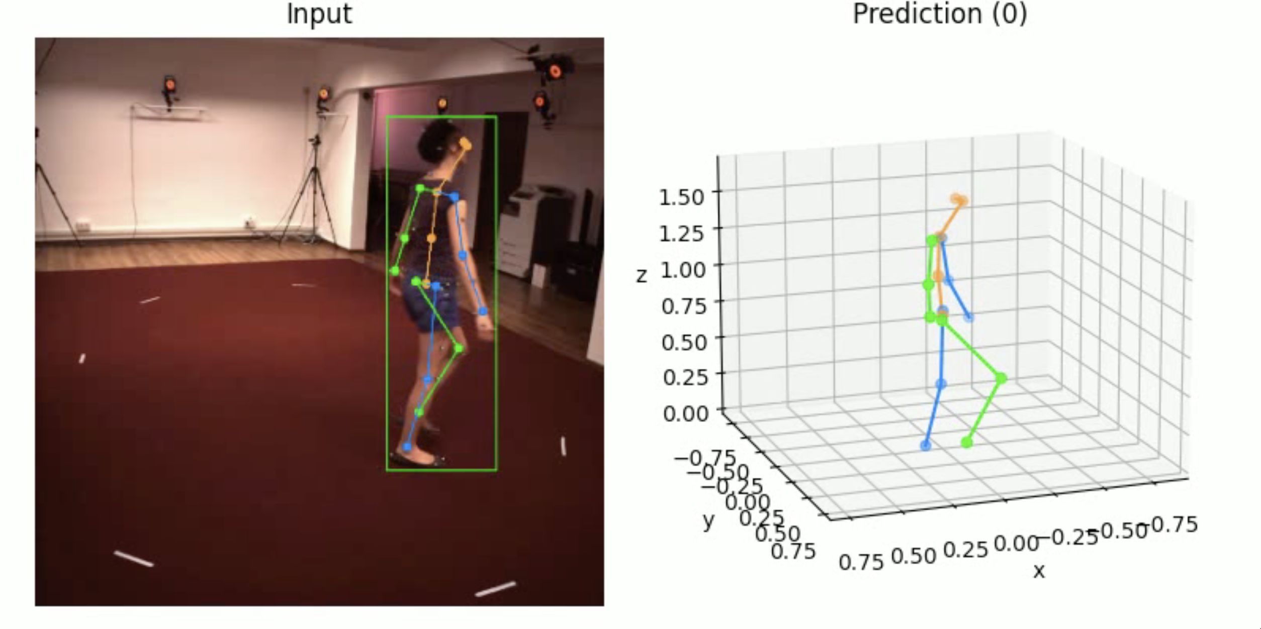 body3d Symmetry Issue · Issue #1478 · open-mmlab/mmpose · GitHub