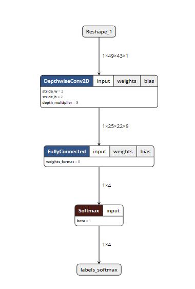 After Tflite Toco Conv2d Layer Becomes Depthwiseconv2d · Issue 23563 · Tensorflowtensorflow 