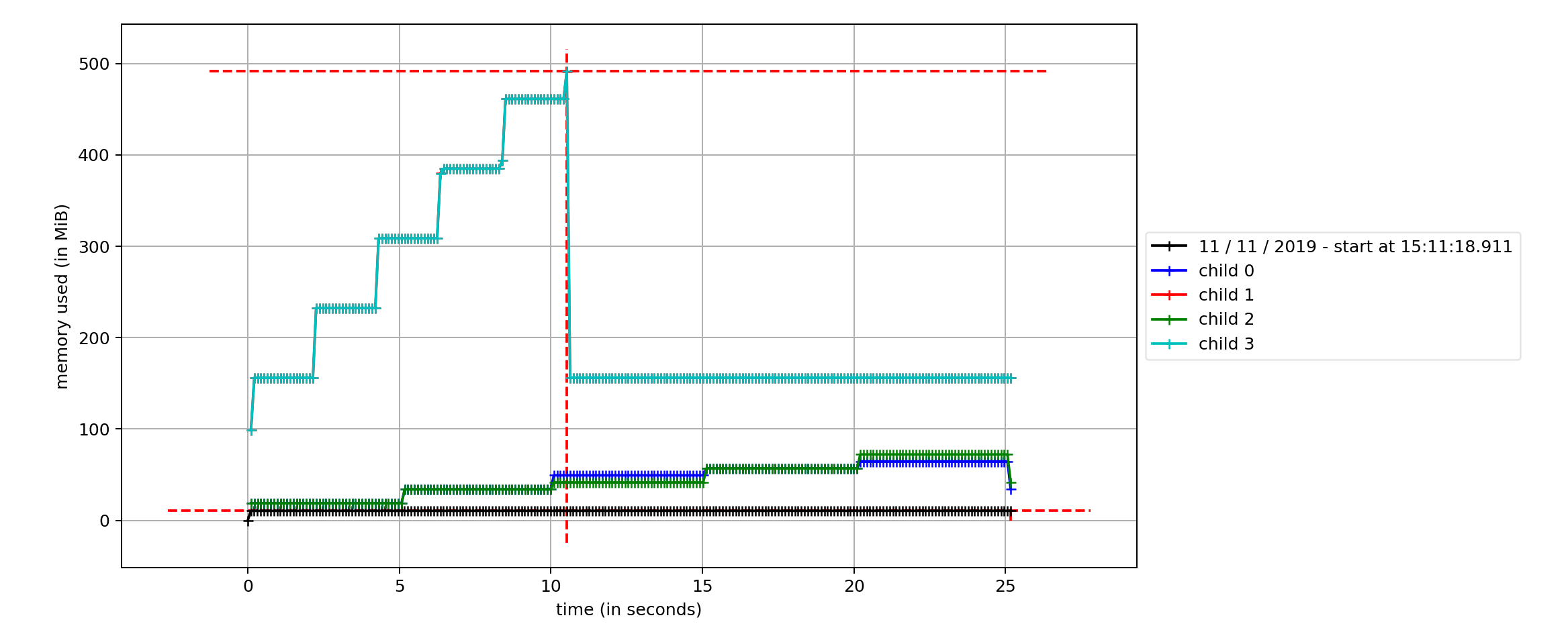 Help understanding mprof plots · Issue #261 · pythonprofilers/memory_profiler · GitHub