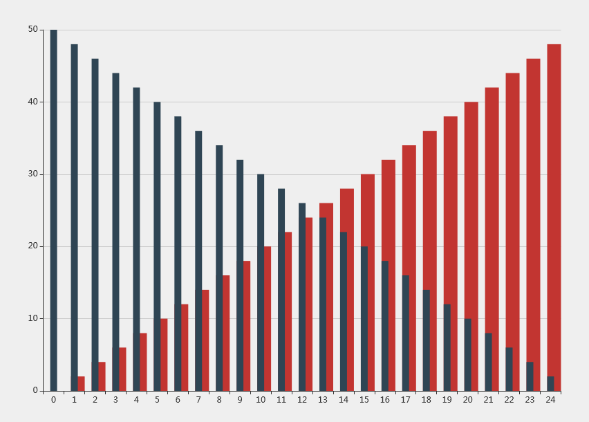 Width on bar series is incorrect on some case with barGap set to '-100%' (overlap the bar ...