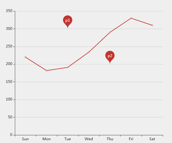 MarkPoint的name错误 · Issue #7531 · apache/echarts · GitHub