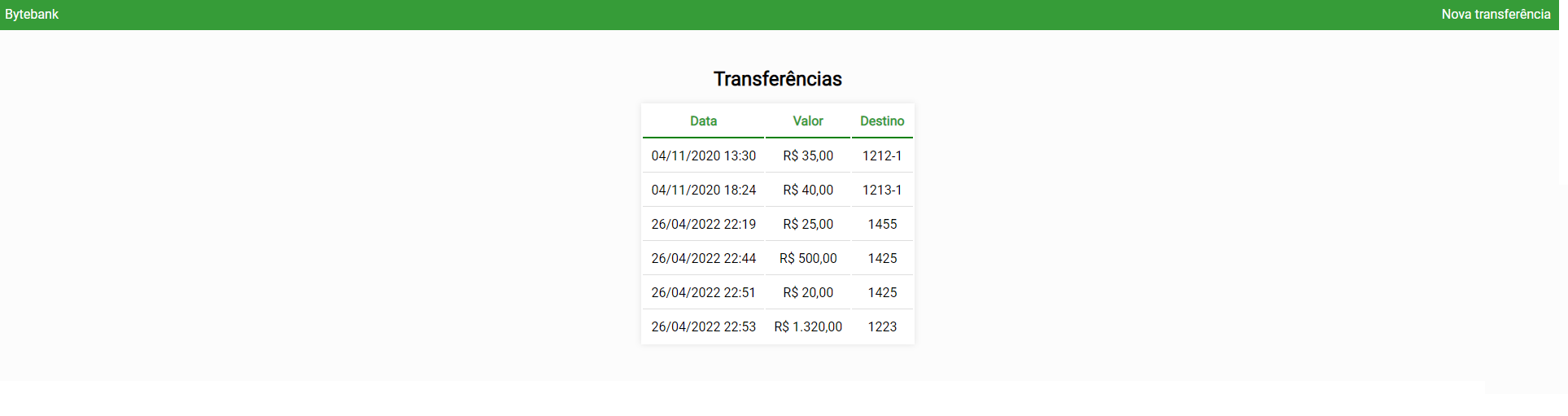 GitHub - marquescami/angular: Curso Angular - Alura