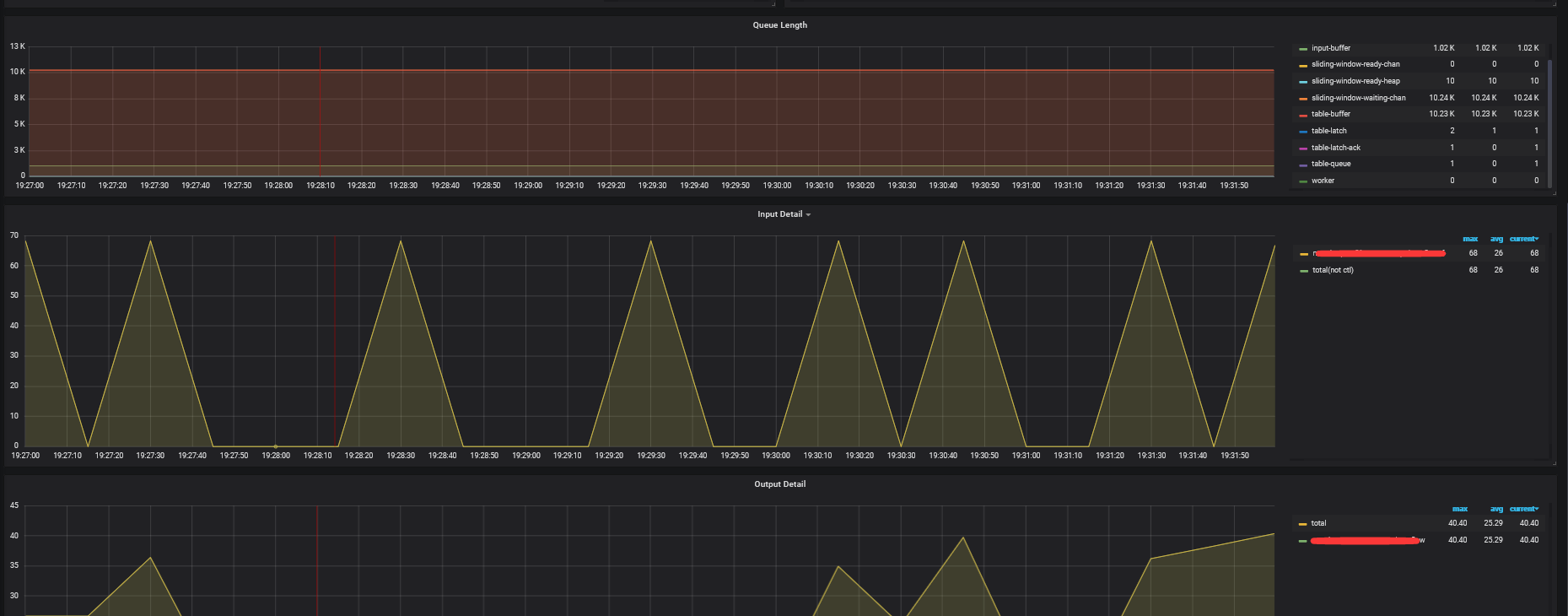 mysql同步到tidb 延迟大的问题 · Issue #316 · moiot/gravity · GitHub