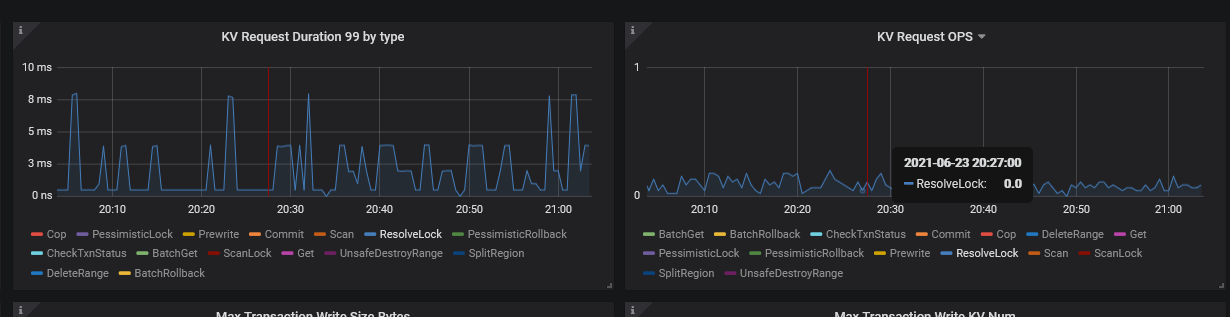 mysql同步到tidb 延迟大的问题 · Issue #316 · moiot/gravity · GitHub