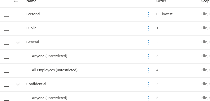 Export produces duplicate SCSensitivityLabel entries · Issue #3181 · microsoft/Microsoft365DSC ...