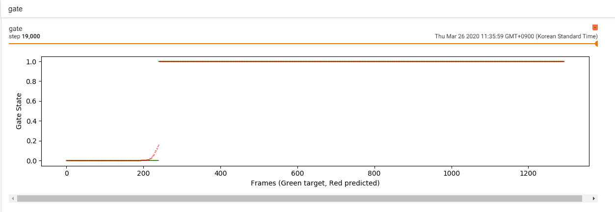 Gate_output is being mis-predicted · Issue #319 · NVIDIA/tacotron2 · GitHub
