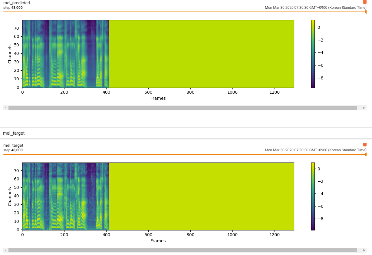 Gate_output is being mis-predicted · Issue #319 · NVIDIA/tacotron2 · GitHub