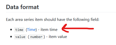 Add API to get chart values (data, markers, etc) · Issue #414 ...