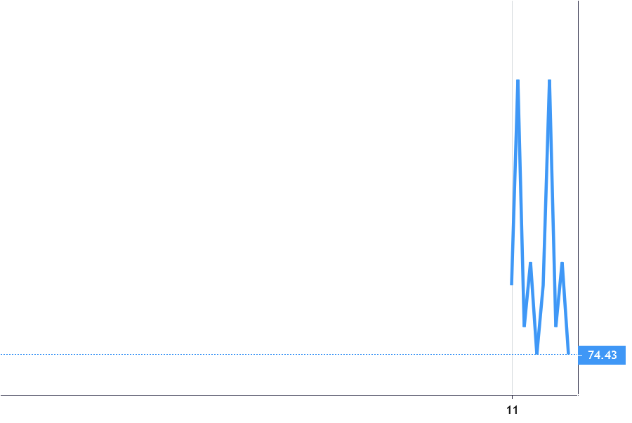 Empty price scale after creating series with the same price range ...