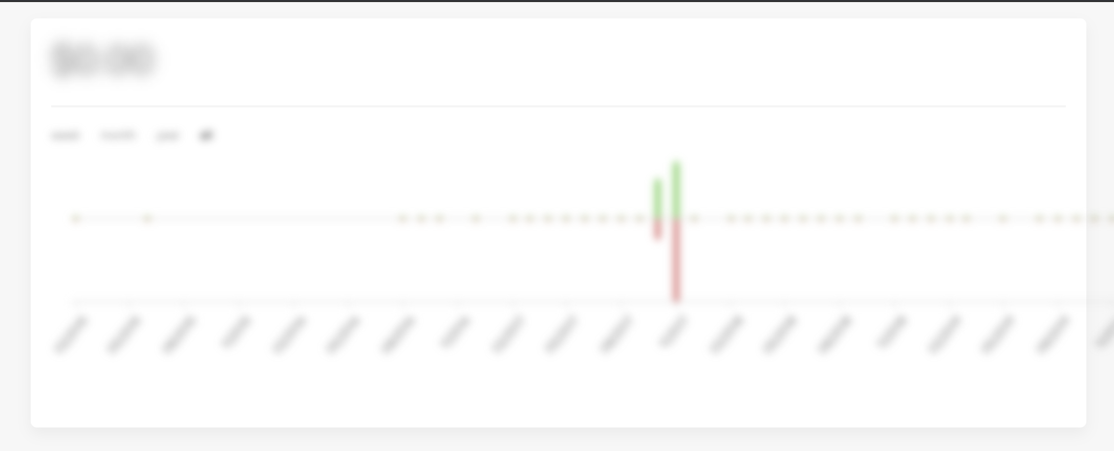 Discreet mode does not hide some sensitive stuff · Issue #1587 · trezor/trezor-suite · GitHub