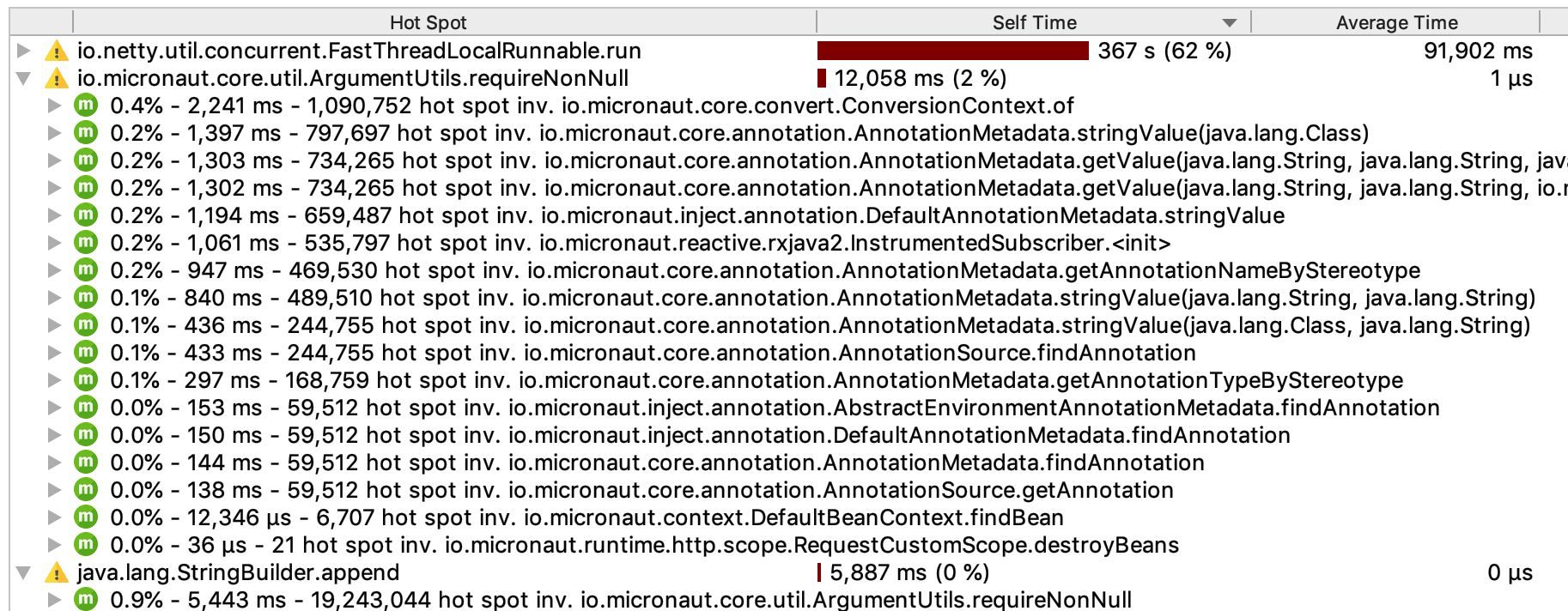 Inefficient ArgumentUtils.requireNonNull · Issue #2351 · micronaut-projects/micronaut-core · GitHub