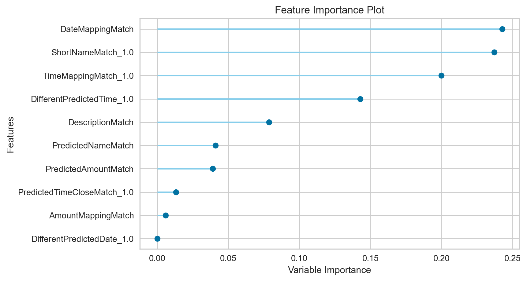 GitHub - Sid-darthvader/Tide_Receipt_Matching