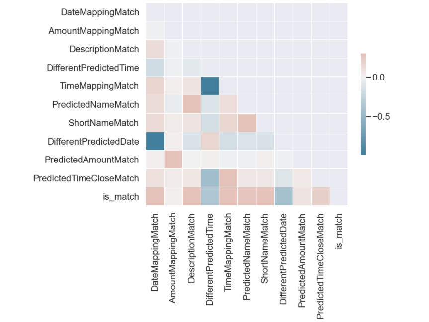 GitHub - Sid-darthvader/Tide_Receipt_Matching