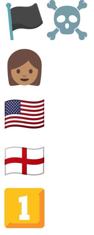 Emoji sequences are not rendered correctly · Issue #7121 · python ...