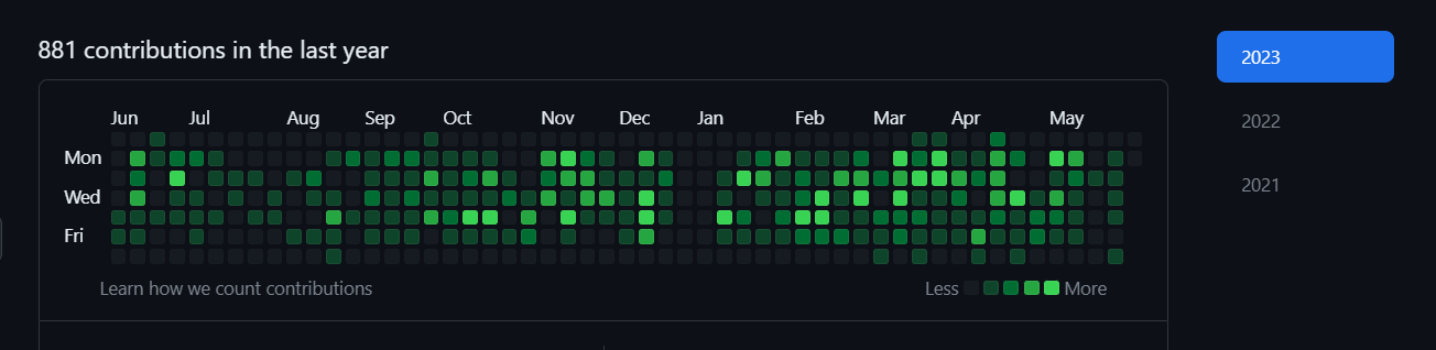 rishikumr (Rishi kumar) · GitHub