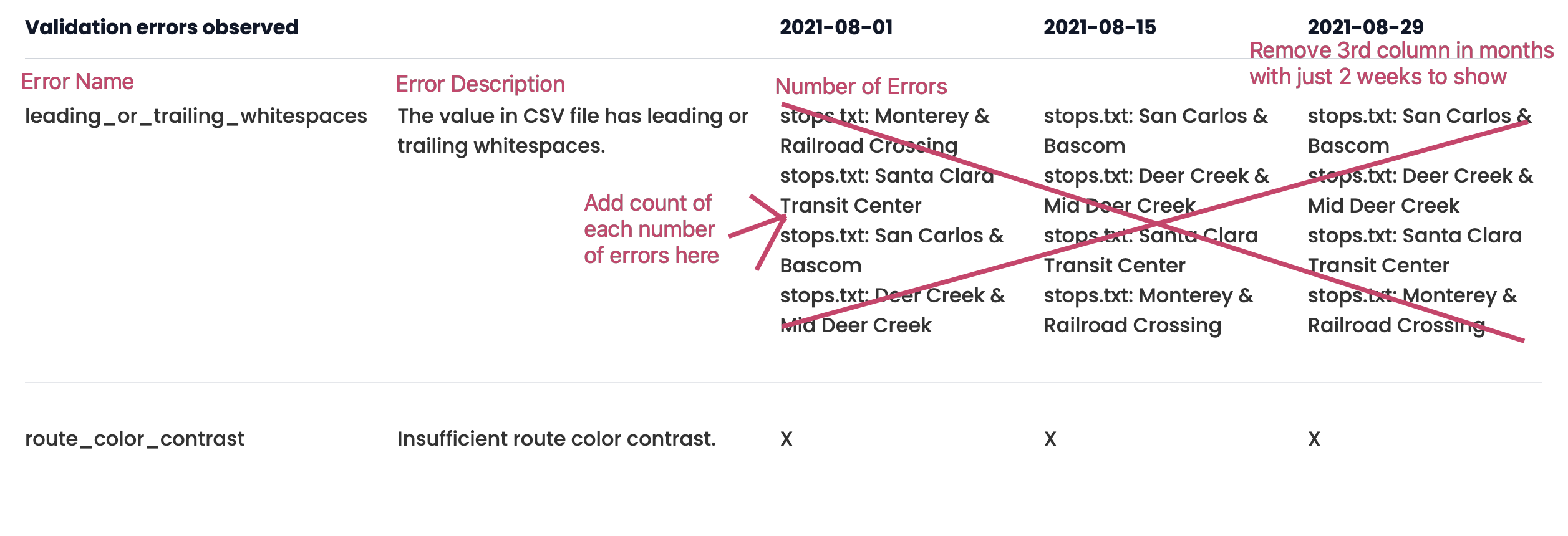 Refactor Validation Error Section In Report Template · Issue 51 · Cal 