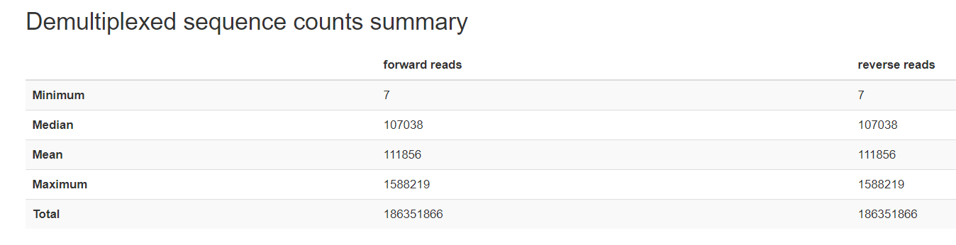 GitHub - vinita1005/Sequencing-Analysis-with-DADA2: 16s rRNA data ...
