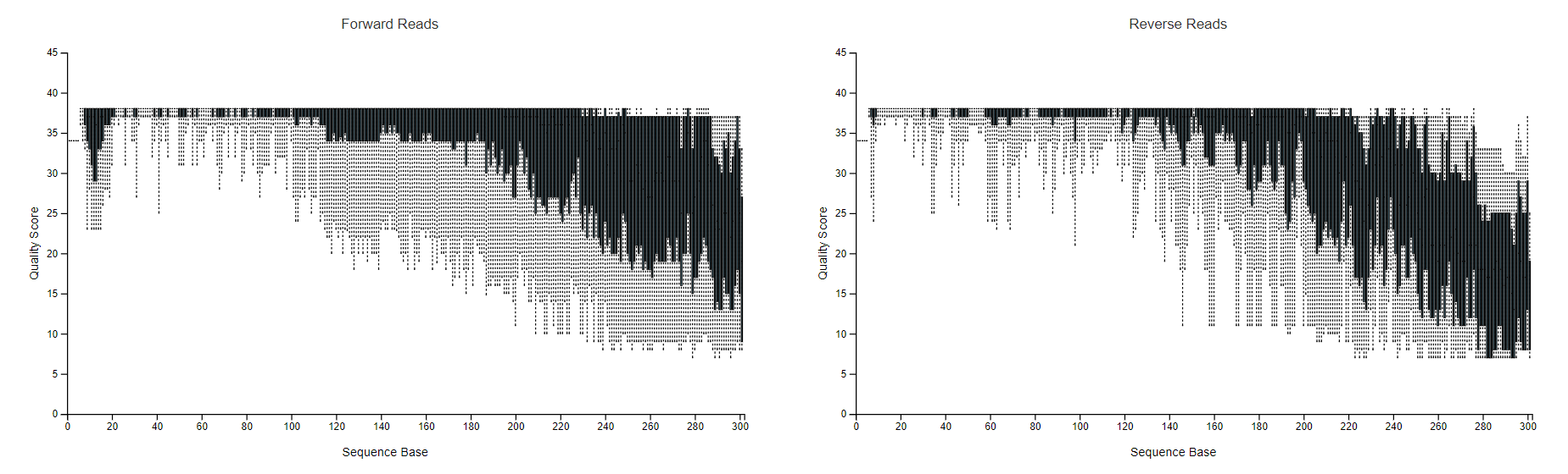 GitHub - liluacrobat/DADA2-pipeline