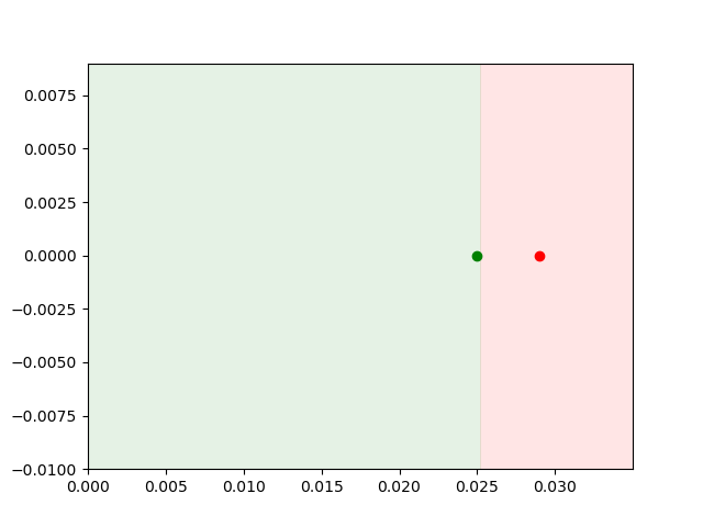 Linear Svm Does Wrong Prediction · Issue 17557 · Scikit Learnscikit