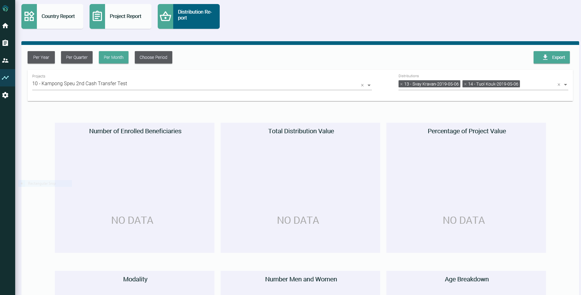 Project and Distribution Reports Do Not Appear to be Working - Med · Issue #664 ...
