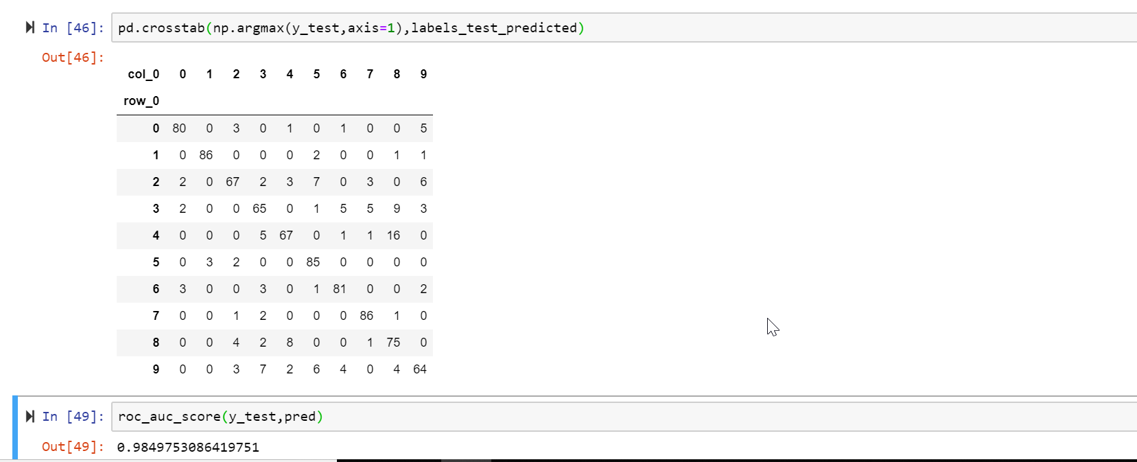 GitHub - Aditya-Boddupalli/Music-Genre-Classification: Multi class ...