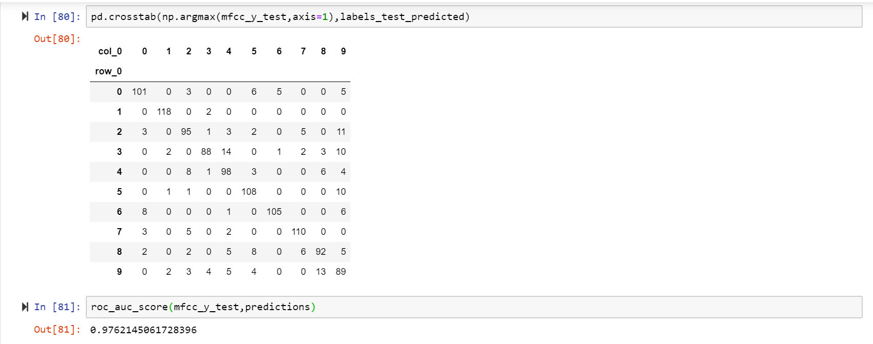GitHub - Aditya-Boddupalli/Music-Genre-Classification: Multi class ...