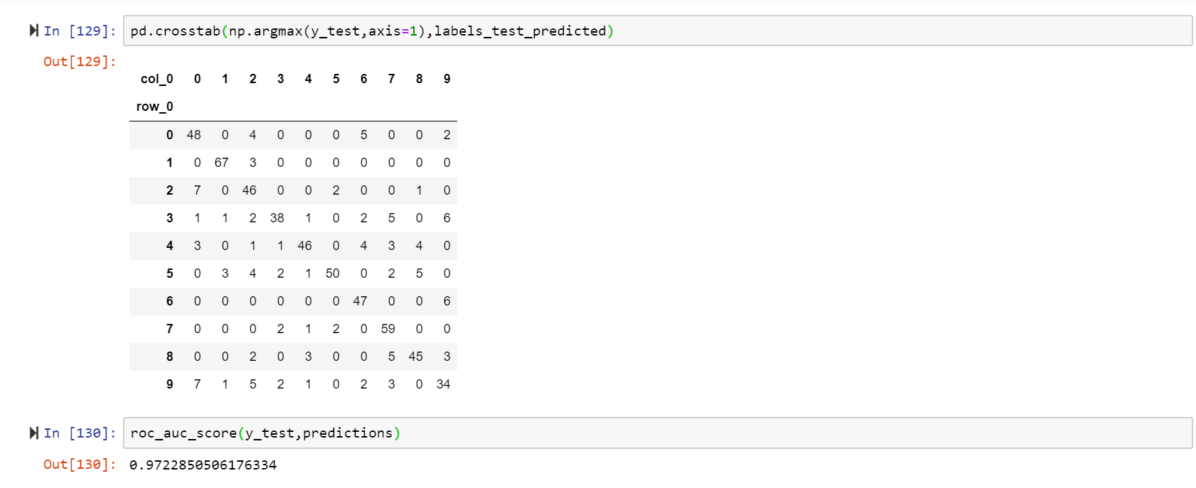 GitHub - Aditya-Boddupalli/Music-Genre-Classification: Multi class classification to classify ...