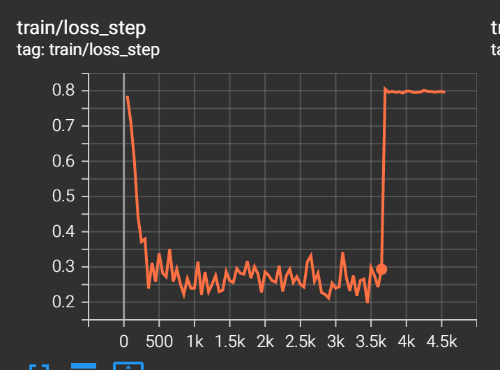 text2image training · Issue #132 · CompVis/latent-diffusion · GitHub