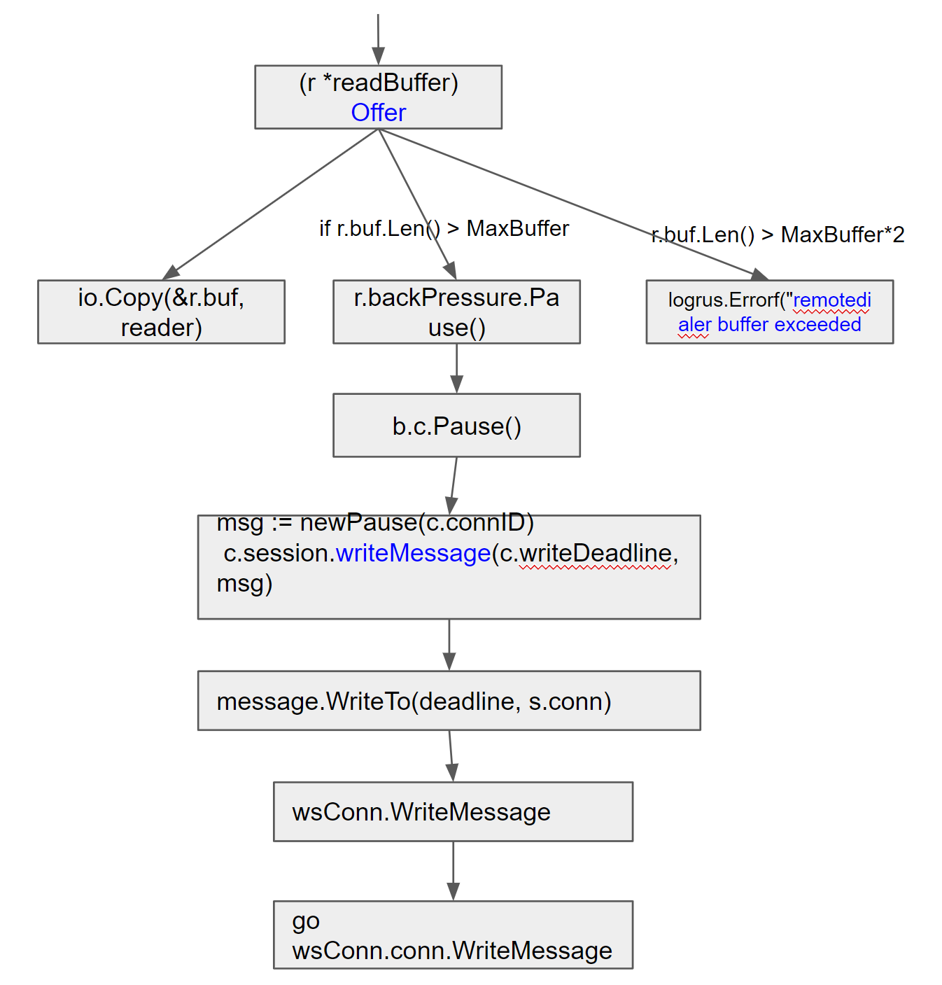 [FEATURE] Consider control the count of parallel image uploading ...