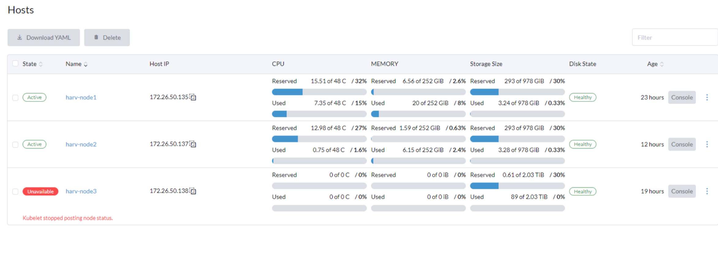 [Doc] user report: after adding a 3rd node into cluster, the2nd node goes to cordoned ...