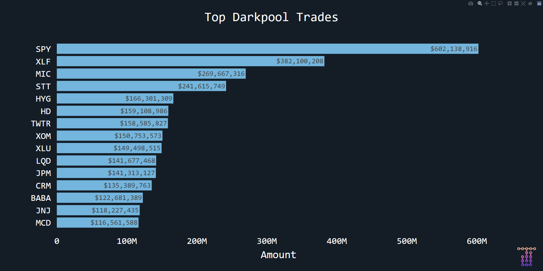 GitHub - zenalytiks/stocks-bar-graph-plotly: A simple bar graph showing ...