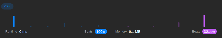 Hamming Distance - LeetCode #461 (Easy) · GitHub
