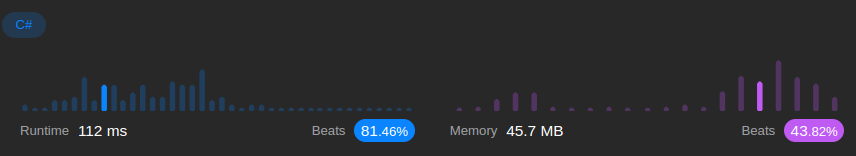 Can Place Flowers - LeetCode #605 (Easy) · GitHub