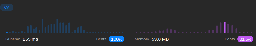 Maximum Average Subarray I - LeetCode #643 (Easy) · GitHub