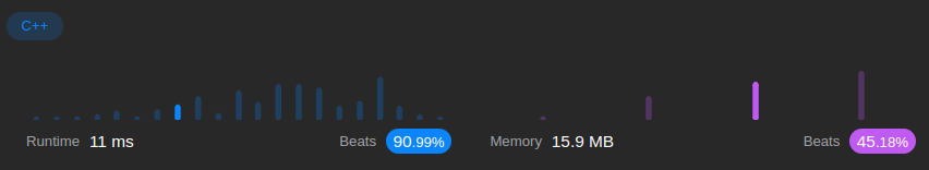 Find Smallest Letter Greater Than Target - LeetCode #744 (Easy) · GitHub