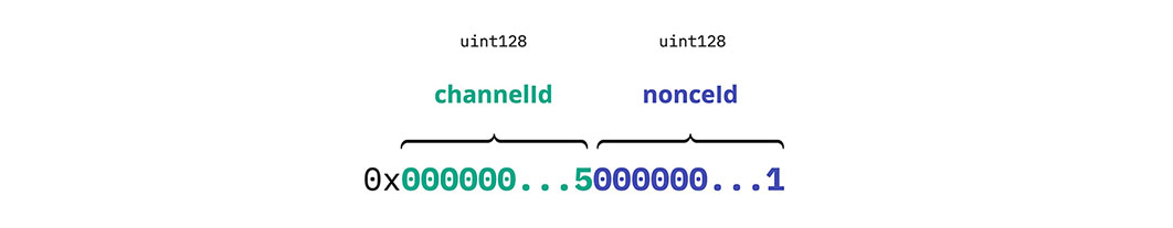 LIPs/LSP-6-KeyManager.md at main · lukso-network/LIPs · GitHub