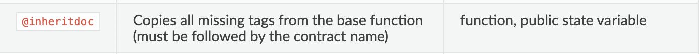 Allow ` Inheritdoc` Natspec Tag For `constructor` · Issue 14260 · Ethereum Solidity · Github