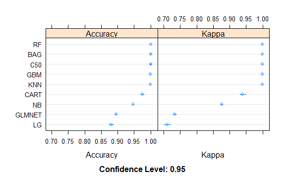 GitHub - andiyudha/Smoke-Detection