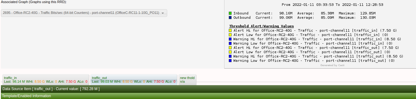 Wrong "Current Value" THOLD · Issue #545 · Cacti/plugin_thold · GitHub