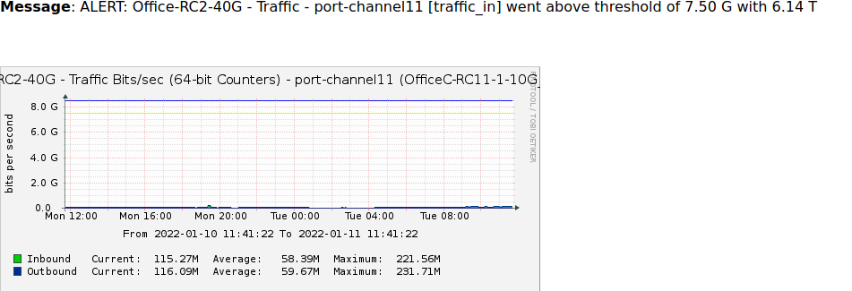 Wrong "Current Value" THOLD · Issue #545 · Cacti/plugin_thold · GitHub