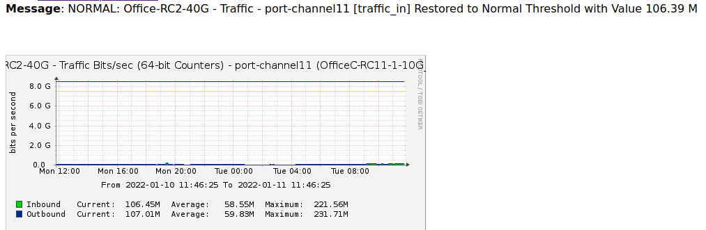 Wrong "Current Value" THOLD · Issue #545 · Cacti/plugin_thold · GitHub