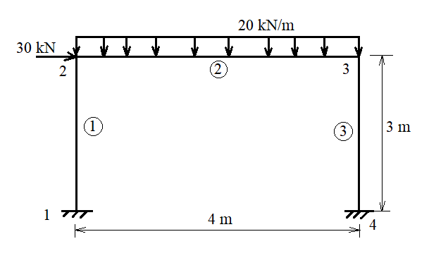 Github Akashshahadefem Frame Element In Matlab This Contains Matlab 5011